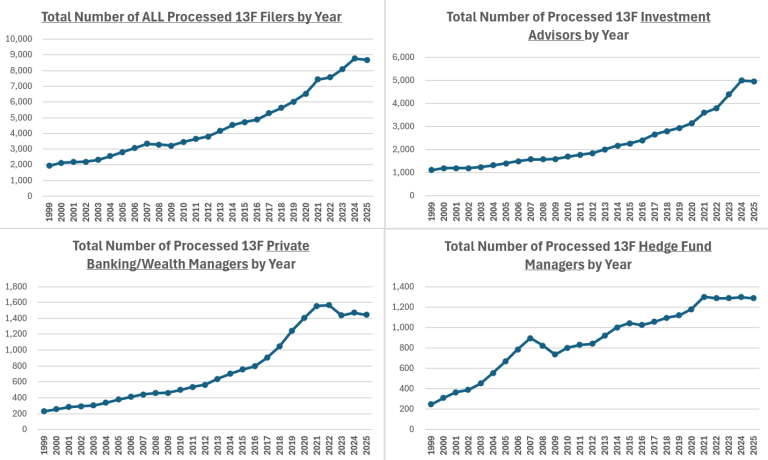 Investor Turnover In The S&P 500: A 25-Year Evolution - Alliance Advisors
